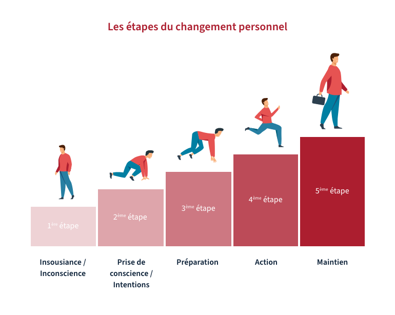 Le secret du changement : comment transformer votre vie